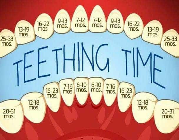 TEETHING BABY- FACTS, SYMPTOMS, AND REMEDIES - Shubham Dental Clinic